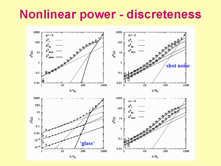Nonlinear power - discreteness