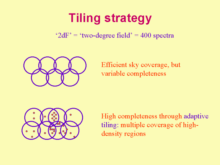 Tiling strategy
