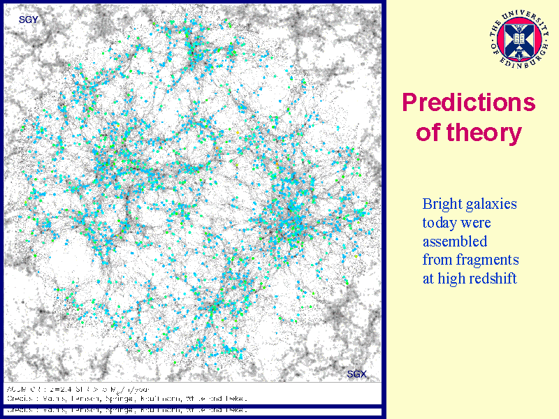 Predictions of theory