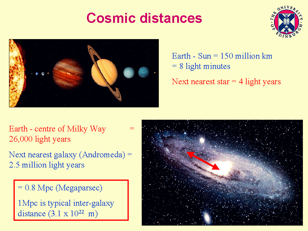 Cosmic distances