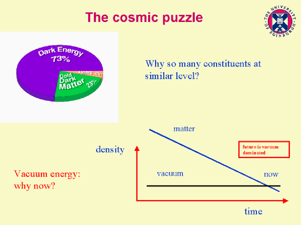 The cosmic puzzle