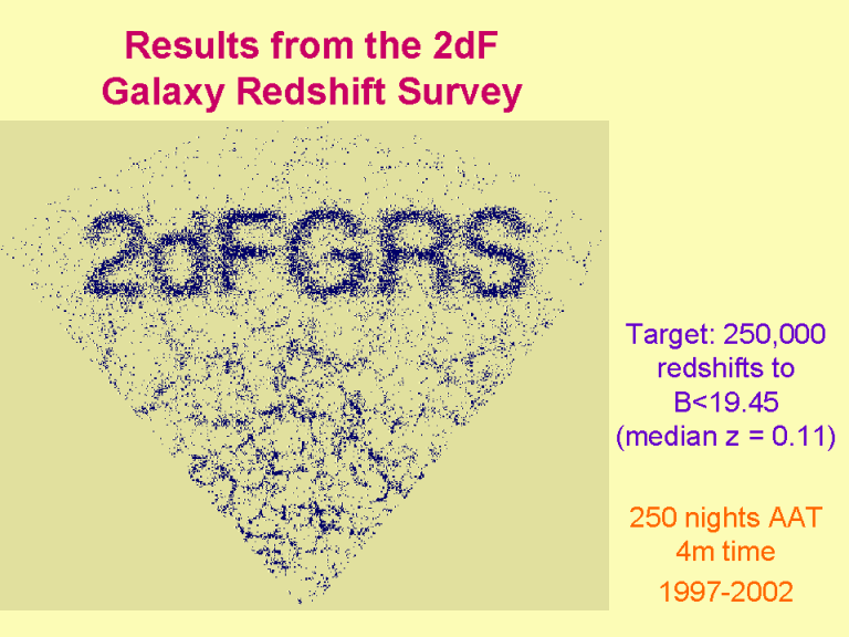 Results from the 2dF Galaxy Redshift Survey