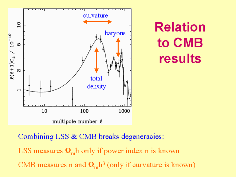 Relation to CMB results